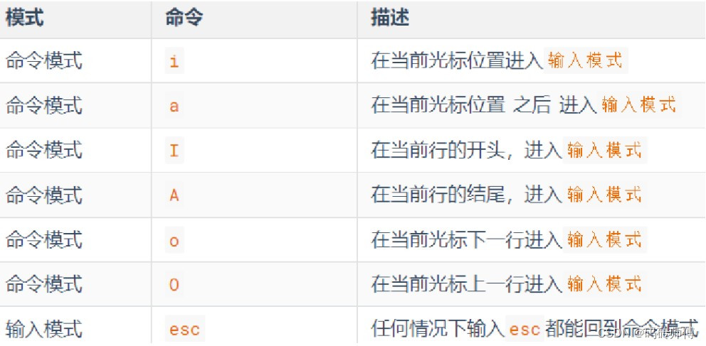 Linux基础命令与vi编辑器命令模式快捷键_vi指令cp所有内容-CSDN博客