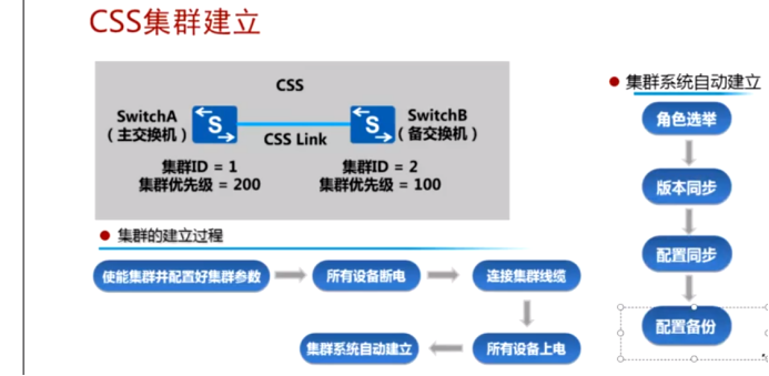 iStack与CSS堆叠技术-CSDN博客
