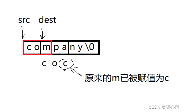 关于memcpy和memmove函数及其实现_memmove需要包含的头文件-CSDN博客