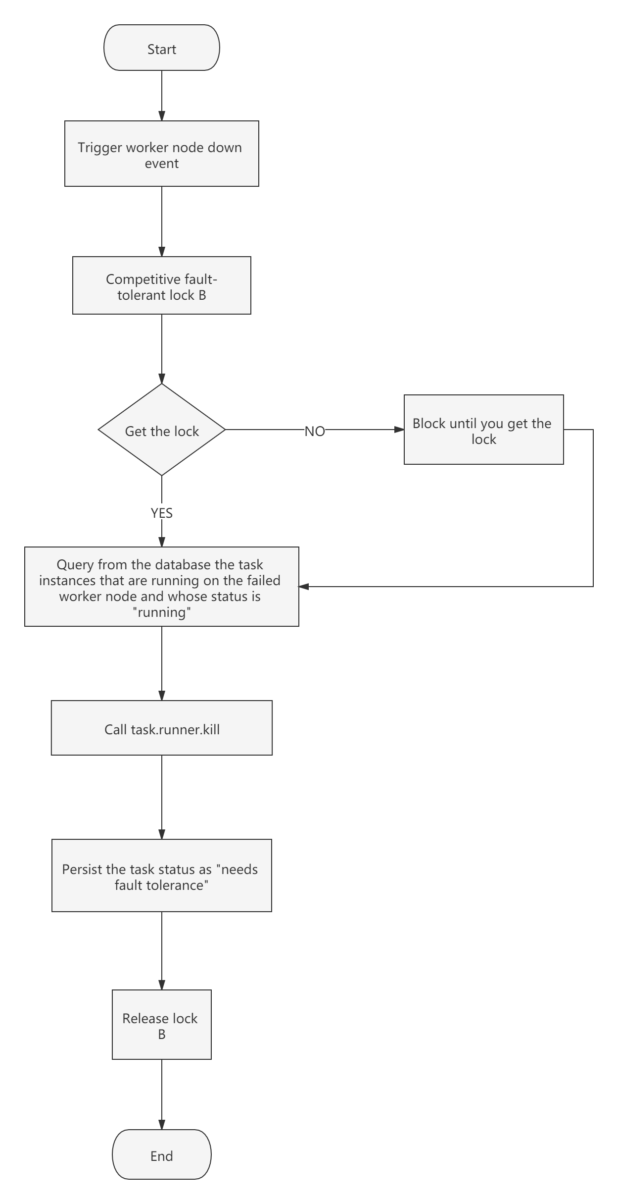 【DolphinScheduler】一文初步了解DolphinScheduler_dolphinscheduler详解-CSDN博客