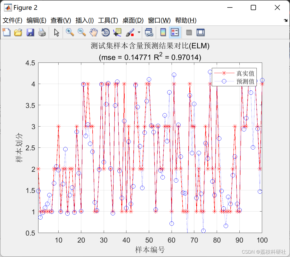 极限学习机elm回归预测(matlab代码实现)matlab Elm Csdn博客