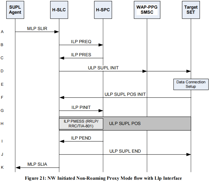 SUPL协议-CSDN博客