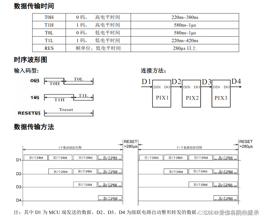 一文带你了解WS2812原理及驱动-CSDN博客
