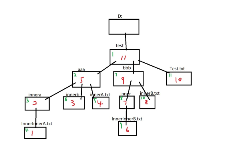 File类_file new file-CSDN博客