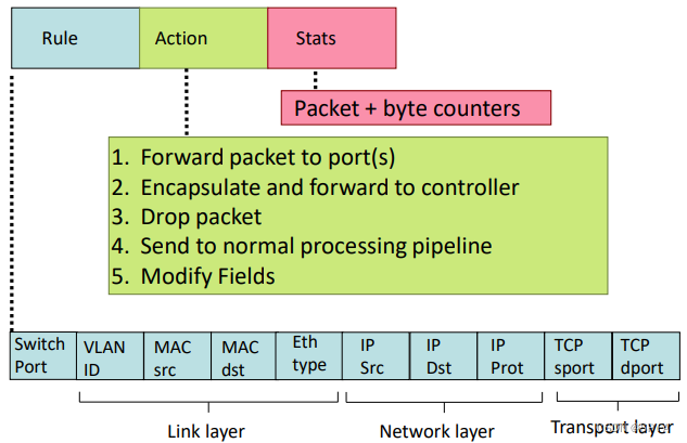 CAN201-Computer Network(1)-CSDN博客