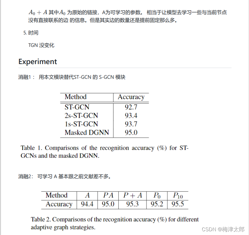 论文阅读18：DGCN-Skeleton-Based Action Recognition WithFocusing-Diffusion Graph Convolutional ...