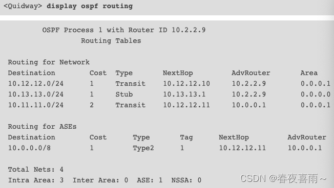 OSPF→_ospf mtu-CSDN博客