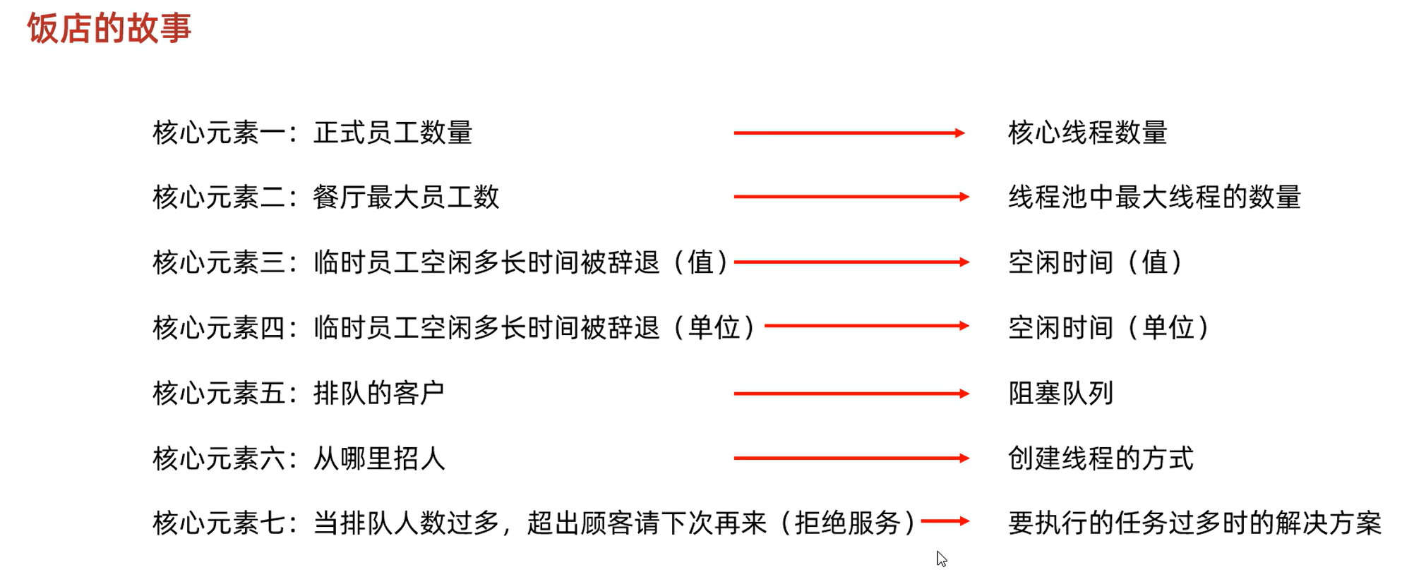 Java202303java学习笔记第三十九天自定义线程池详解1 Csdn博客 