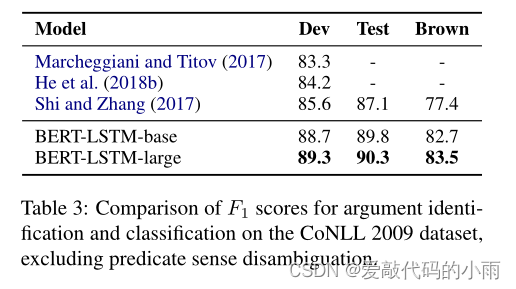 文献学习05_Simple BERT Models for Relation Extraction and Semantic Role Labeling 关系抽取和语义角色标注的简单BERT ...