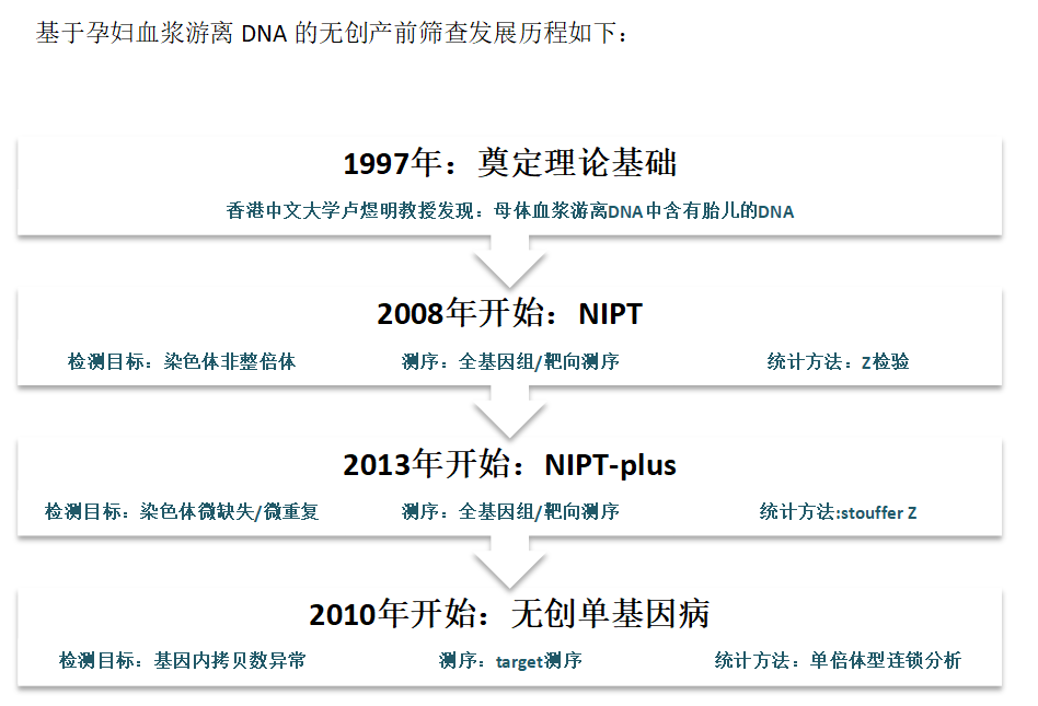 生信分析：无创产前检测_nipt数值解读-CSDN博客
