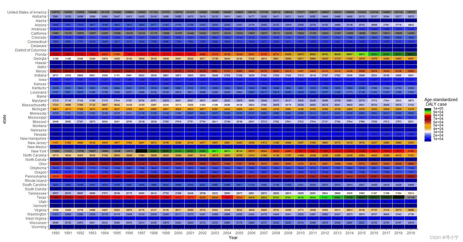 基于GBD数据绘图之——热力图_gbd热图-CSDN博客