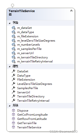 WorldWind学习系列：7、 高程数据访问类_worldwind 调用瓦片数据库-CSDN博客