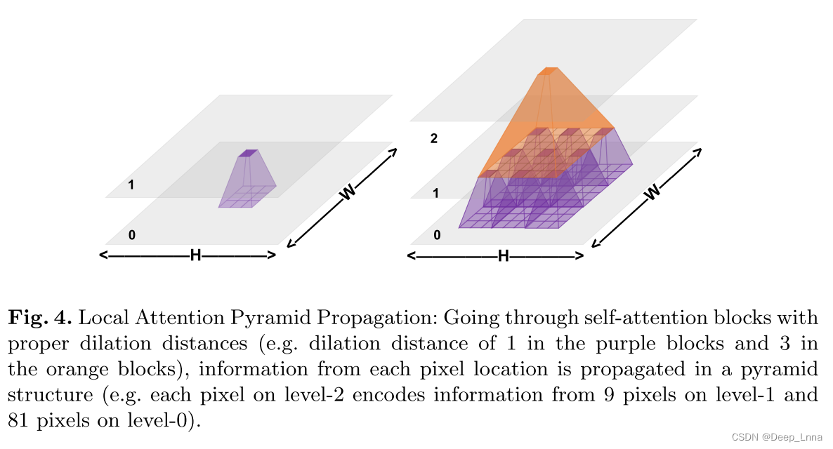 【论文笔记】SPAN: Spatial Pyramid Attention Network for Image Manipulation Localization-CSDN博客