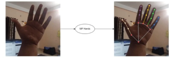 MediaPipe介绍-CSDN博客