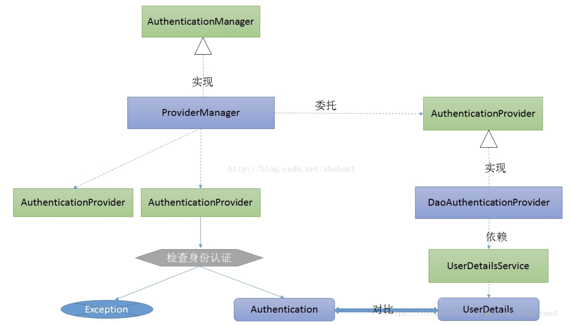 Spring Security +JWT 原理浅析_spring security 集成 jwt 原理分析-CSDN博客