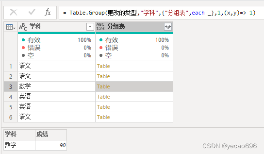 Power Query学习之Table.Group第四、五参数_tablegroup函数-CSDN博客