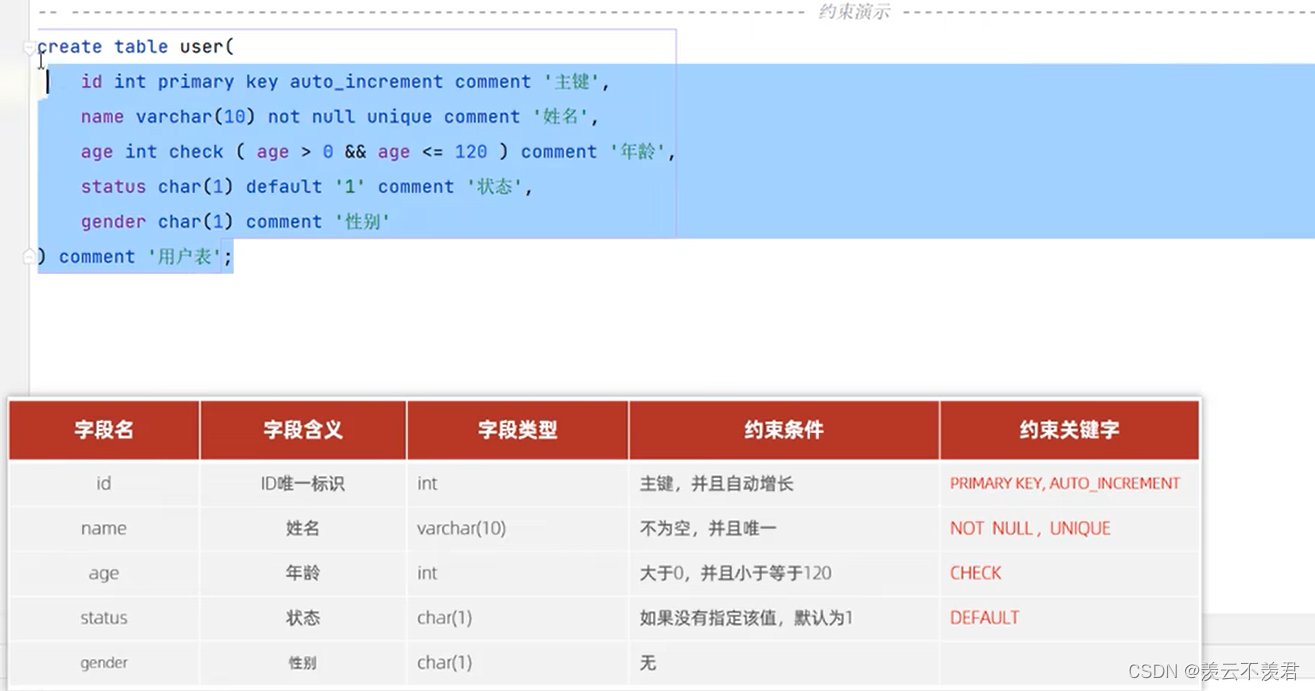 Mysql 约束 Csdn博客