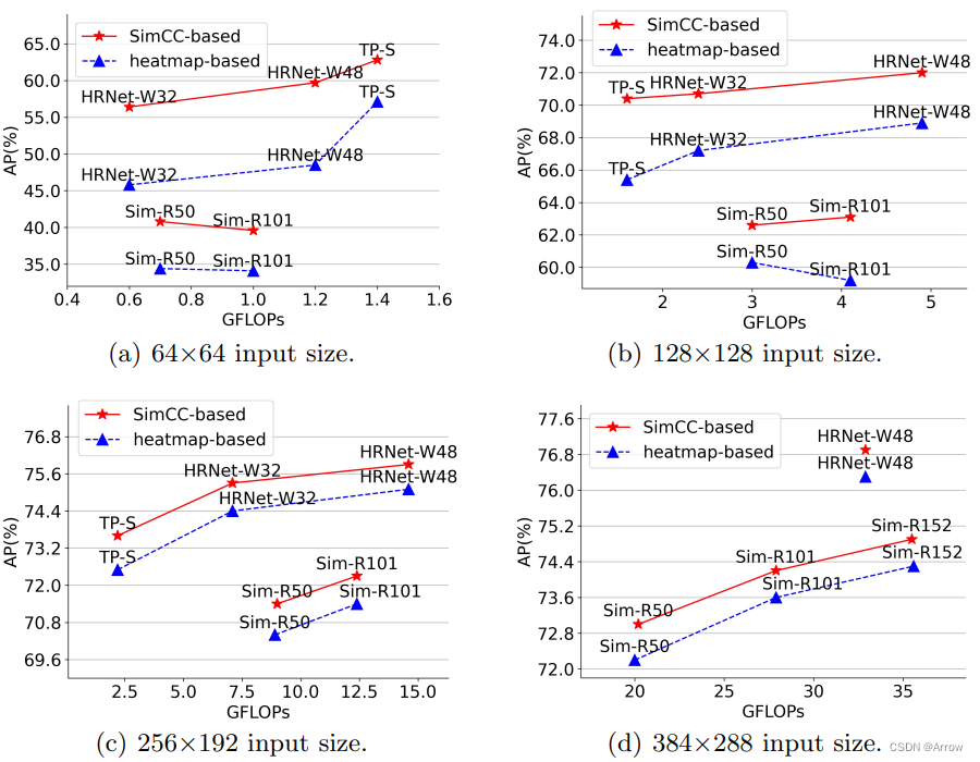 MMPose理解-CSDN博客