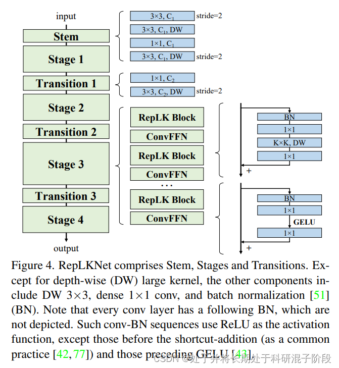 论文笔记——Scaling Up Your Kernels to 31x31: Revisiting Large Kernel Design in CNNs_大数据中scaling-up-CSDN博客