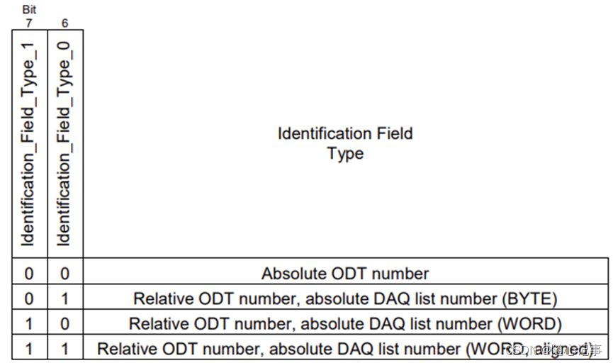 一文带你学习XCP协议-CSDN博客