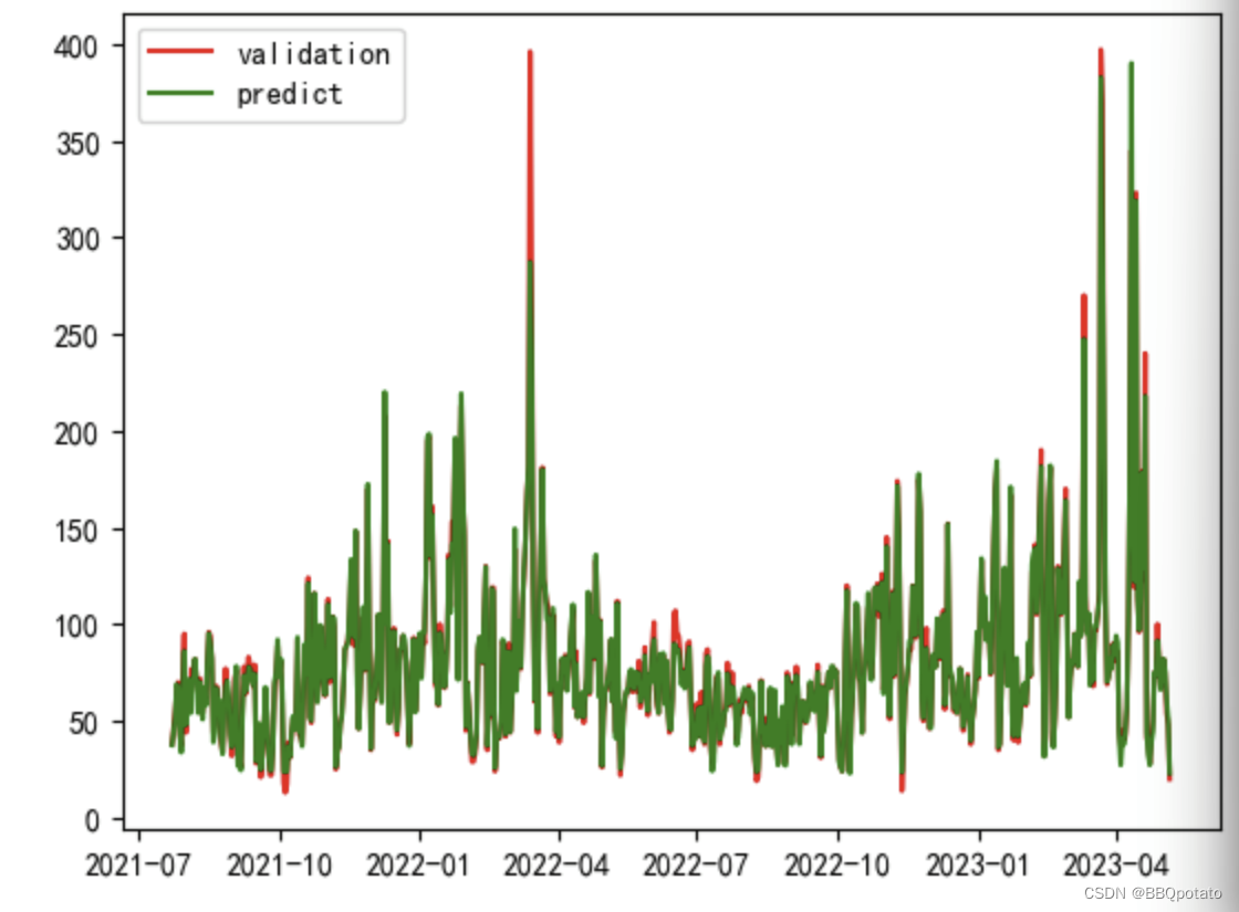 基于LightGBM的回归预测_litegbm能做线性回归吗-CSDN博客
