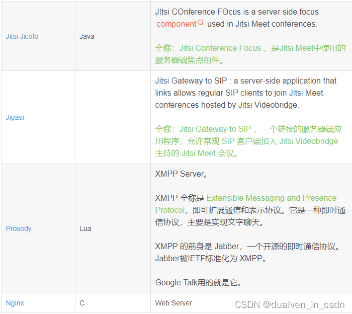 jitsi学习路径-CSDN博客