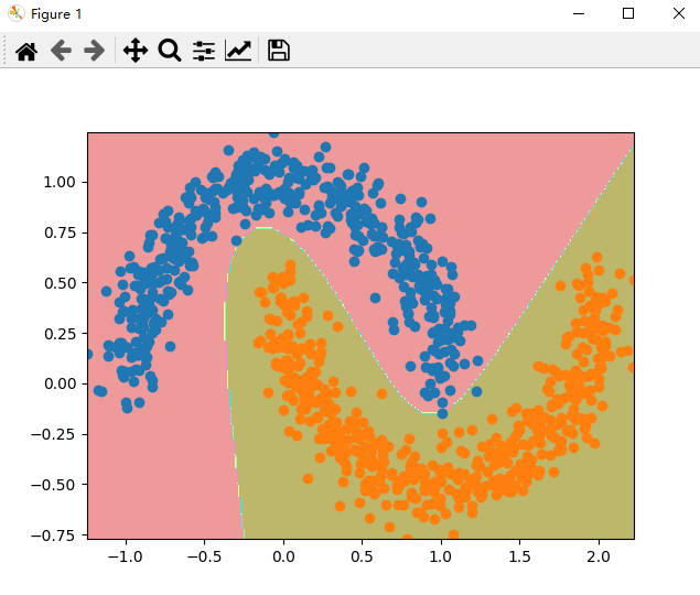 MLP的两种实现（不同在于forward）_mlp forward-CSDN博客