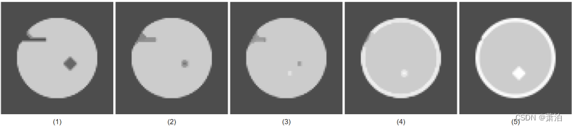 Halcon参考手册, 第二十章 Morphology, 形态 (持续更新中)_halcon 灰度值处理形态学-CSDN博客