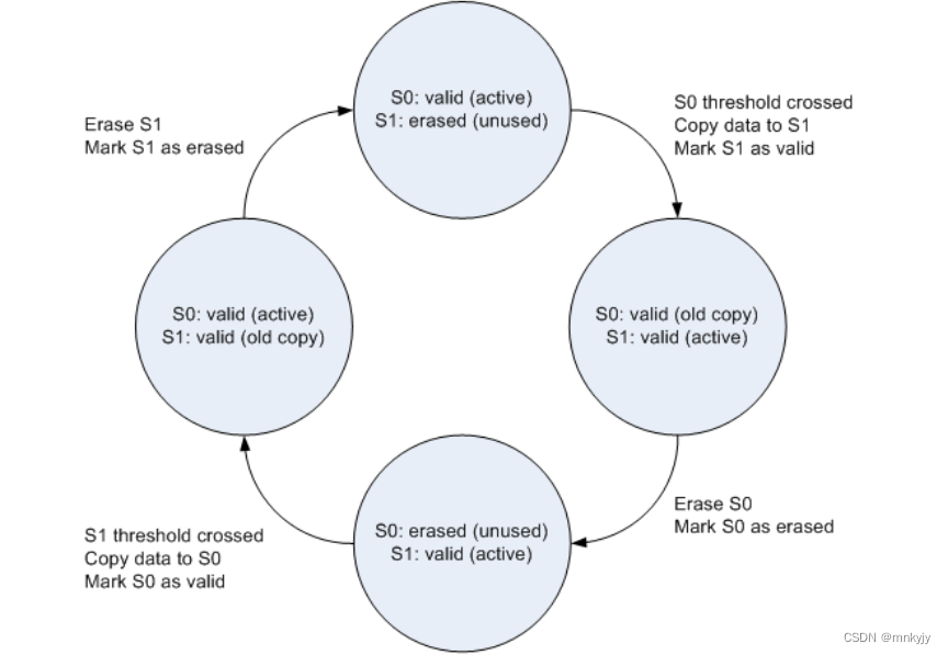 GC ------ Garbage Collection-CSDN博客