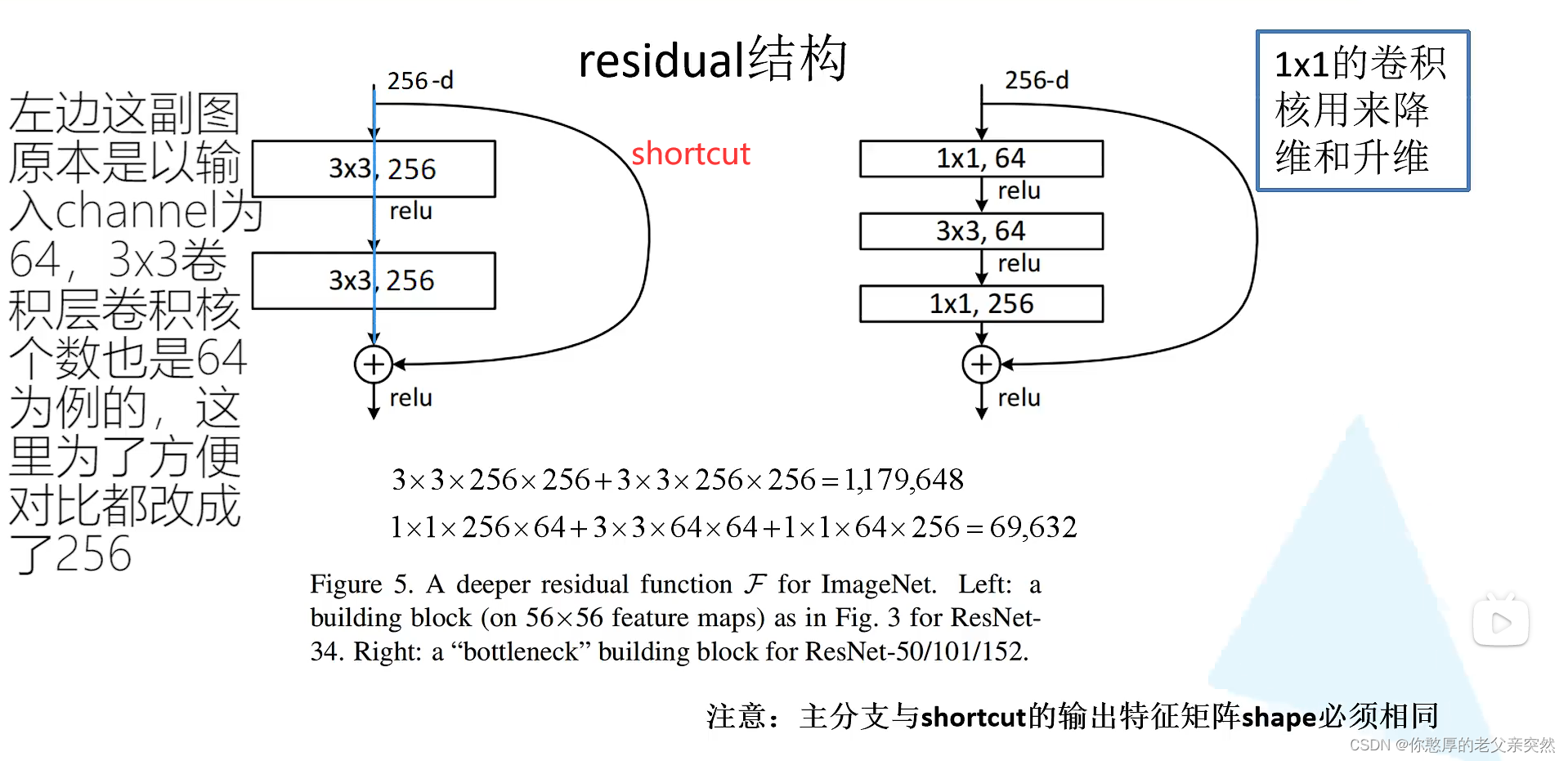 ResNet网络详解_resnet的几个系数-CSDN博客