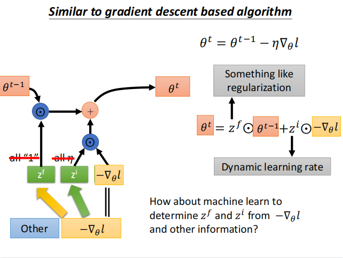 Meta-RL之Learning to Learn by gd by gd_learning to learn by gradient descent by gradient -CSDN博客
