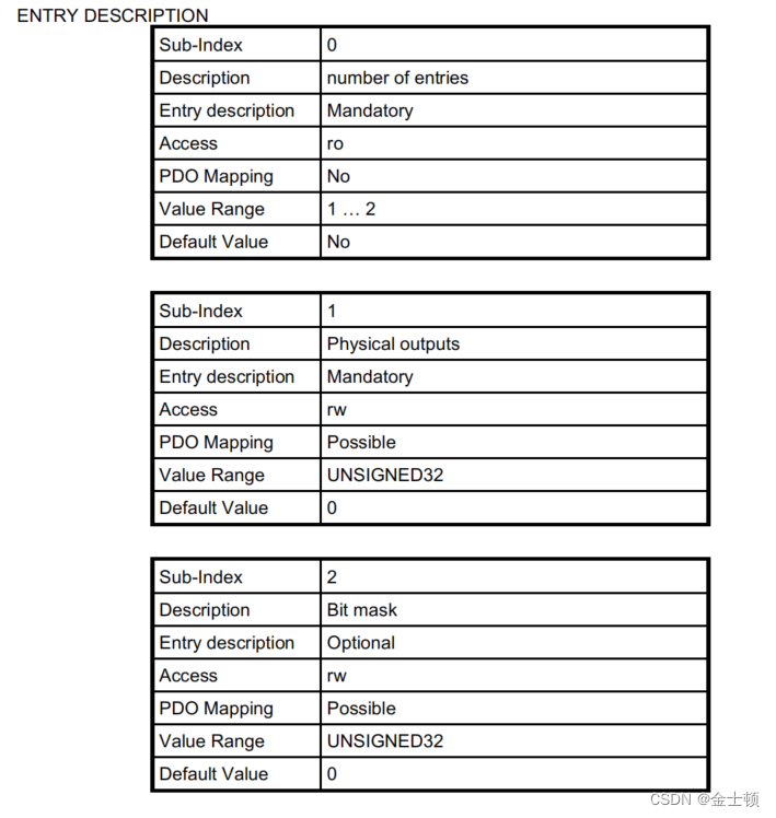 CANopen Object 60FEh: Digital outputs-CSDN博客