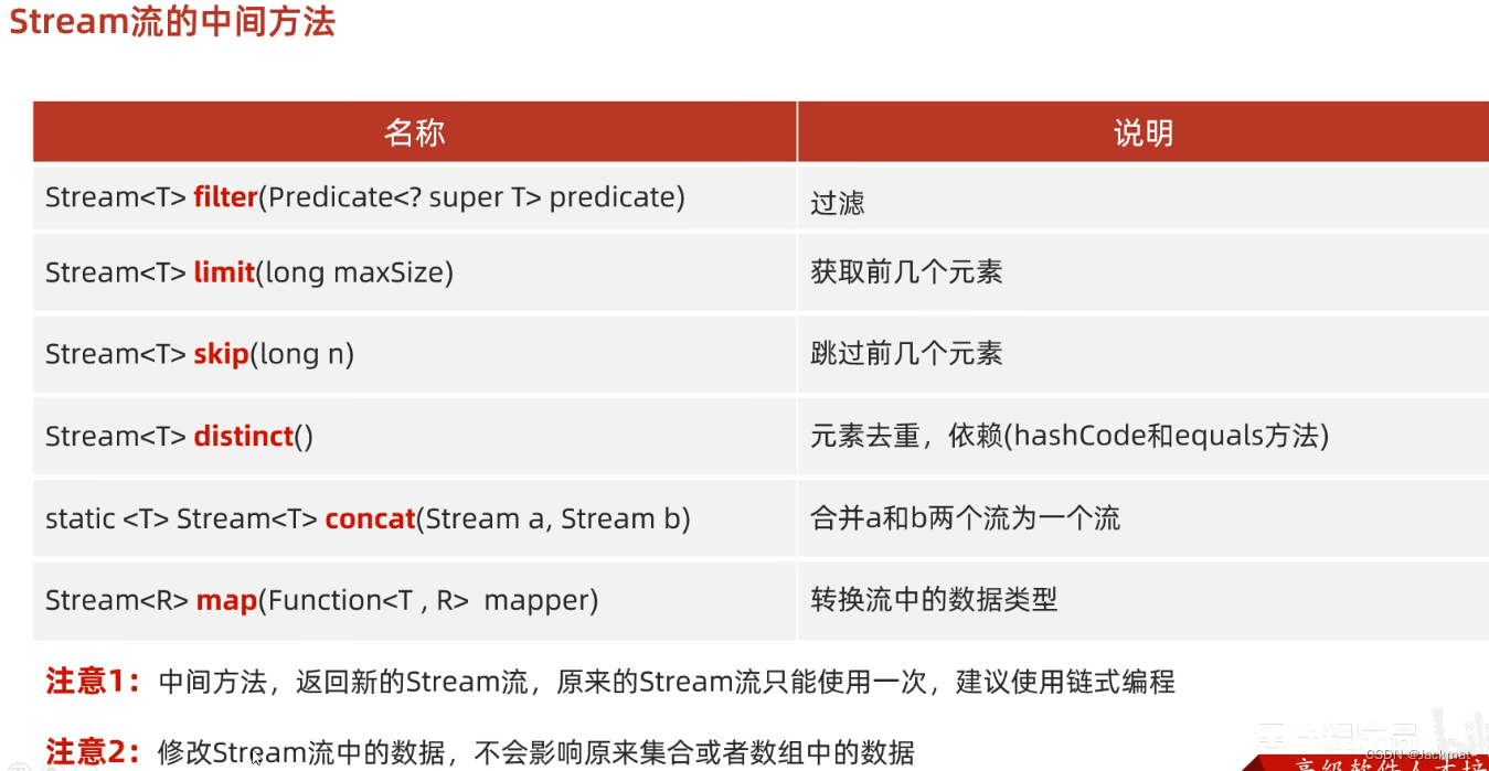J中stream流（中间方法：filter、limit、skip、distinct（依赖hashCode和equals方法）、concat（合并Stream流）、map（转换数据类型 ...