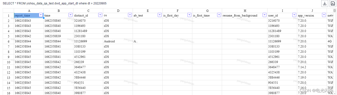 离线数仓（12）：DWD层实现之流量日志解析_一条流量日志-CSDN博客
