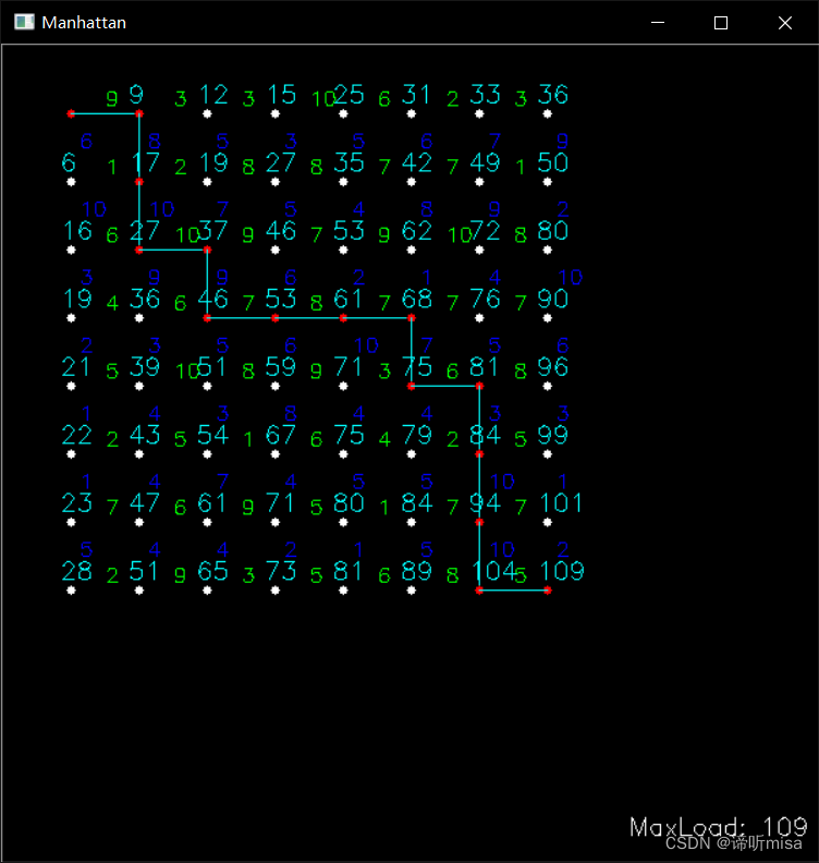 算法实验2--Manhattan距离_manhattan direction-CSDN博客
