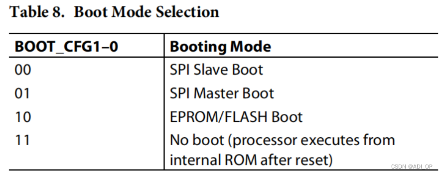 ADSP-21375的开发详解（一）软硬件环境的搭建_adsp 21375-CSDN博客