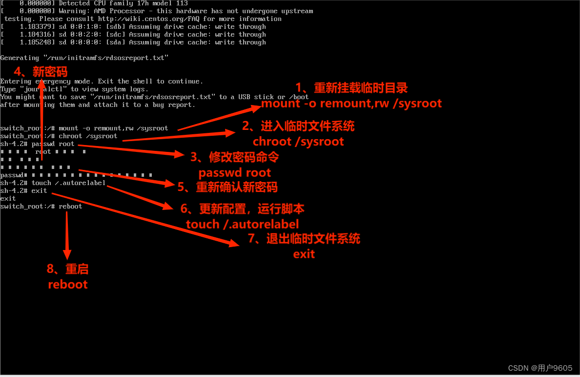 Linux系统启动流程及故障修复_linux系统修复-CSDN博客