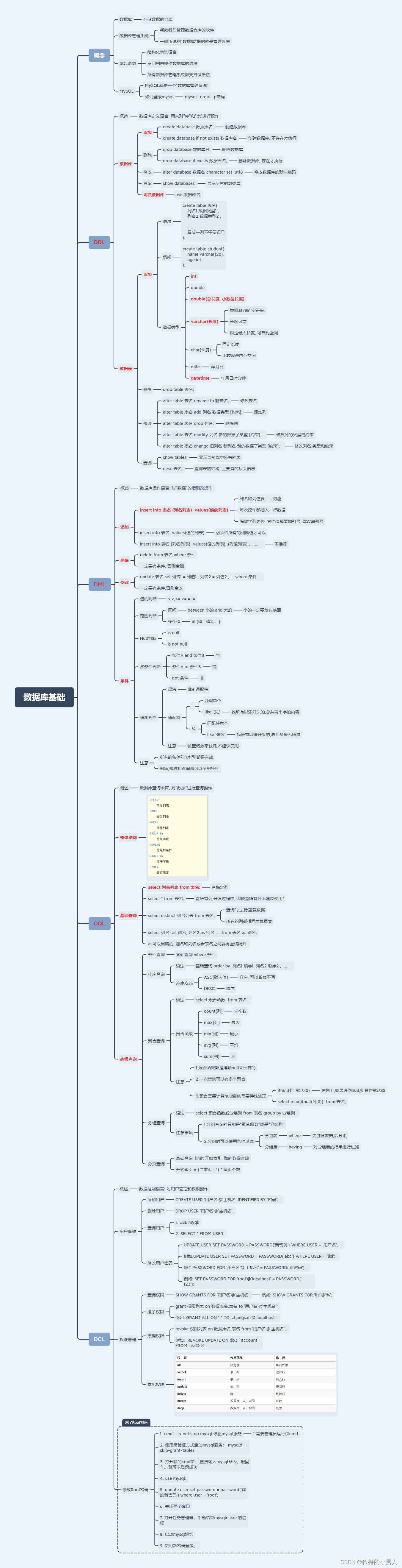 Mysql基础 Csdn博客 
