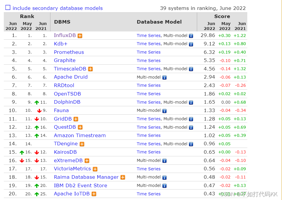 物联网IOT时序数据库influxdb(2.x)_influxdb 物联网-CSDN博客