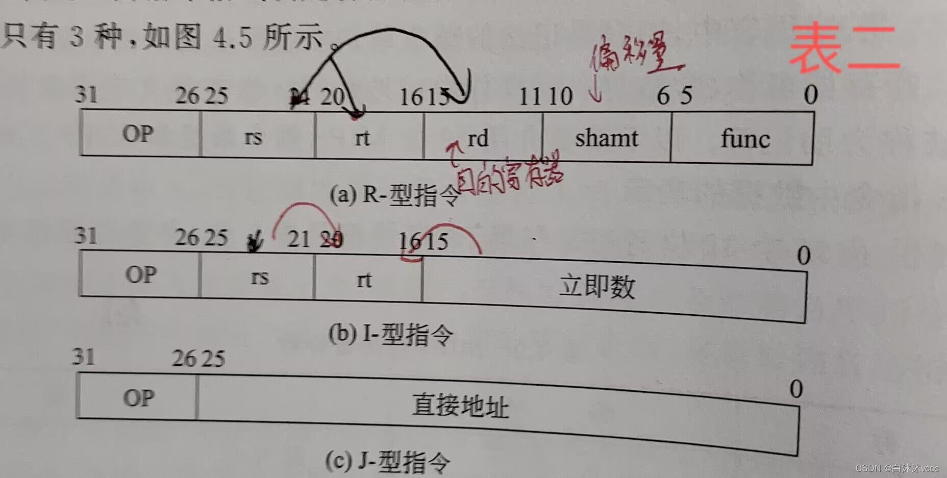 Mips机器码互转mips机器码转汇编 Csdn博客 