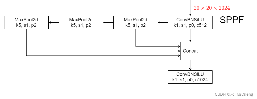 yolov5原理_maxpool5-CSDN博客