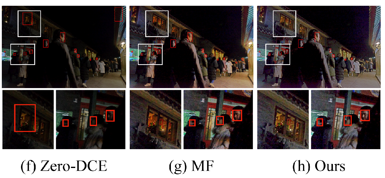 HLA-Face: Joint High-Low Adaptation for Low Light Face Detection-CSDN博客