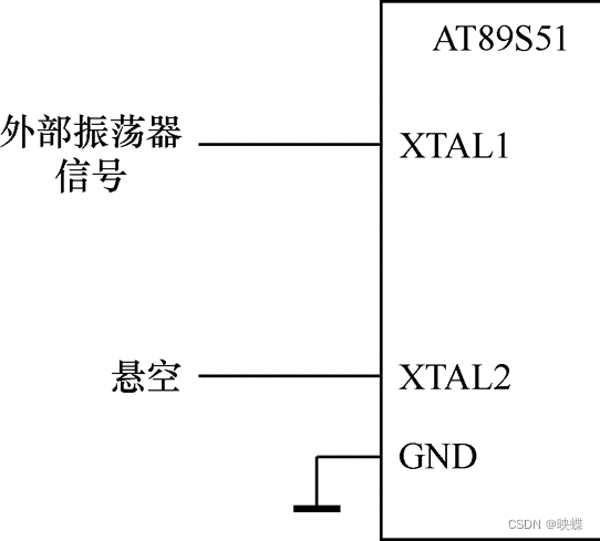 单片机原理与应用设计第二章(AT89S51)-CSDN博客
