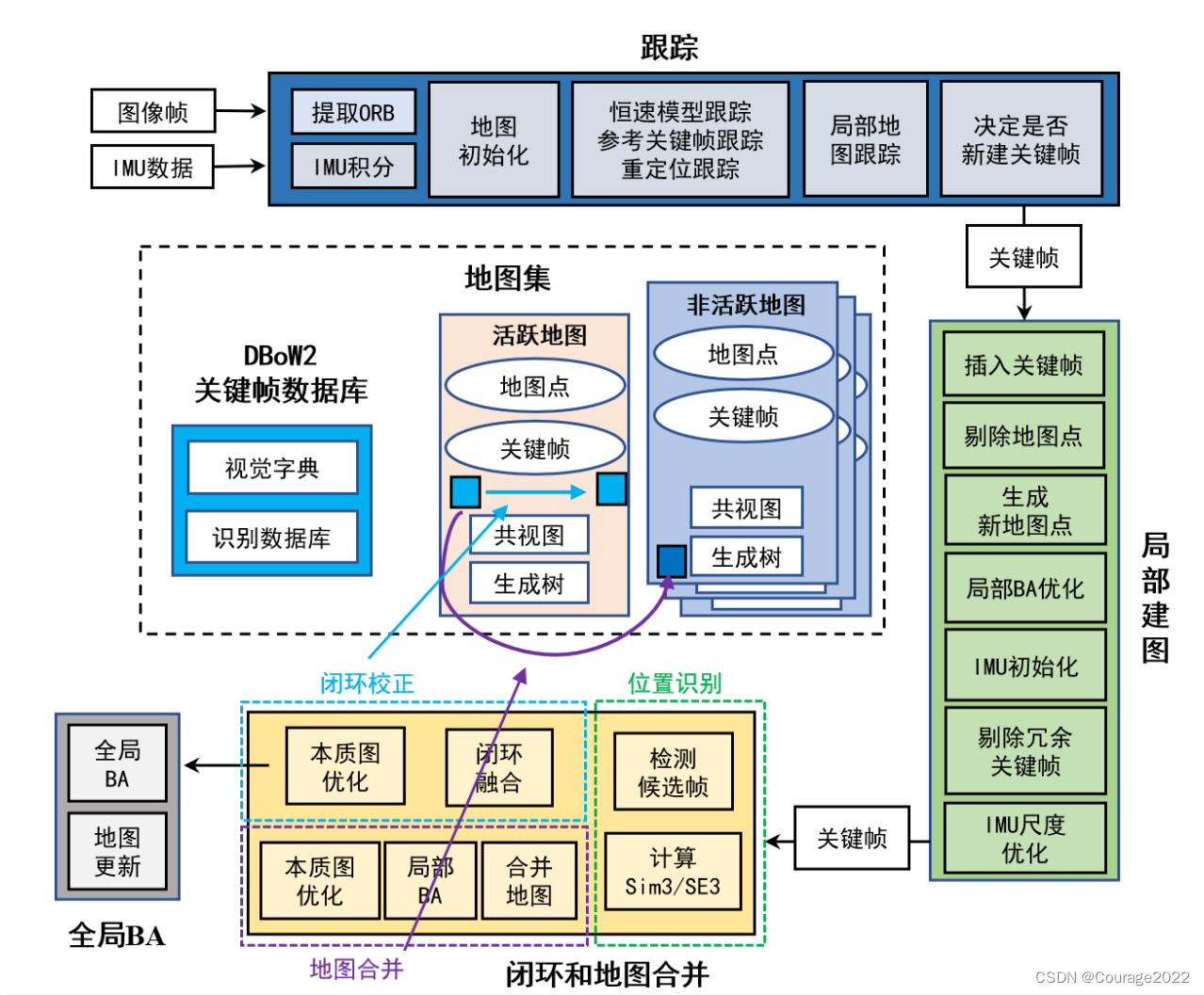 ORBSLAM3的多地图系统_orb-slam3 多地图-CSDN博客