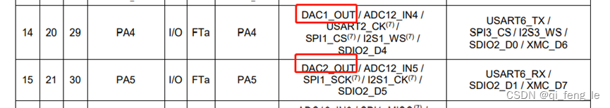 第二十二章 AT32F403A基于V2库 dac输出_at32 dac-CSDN博客