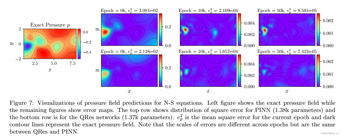 论文理解：“Quadratic Residual Networks: A New Class of Neural Networks forSolving Forward and Inverse ...