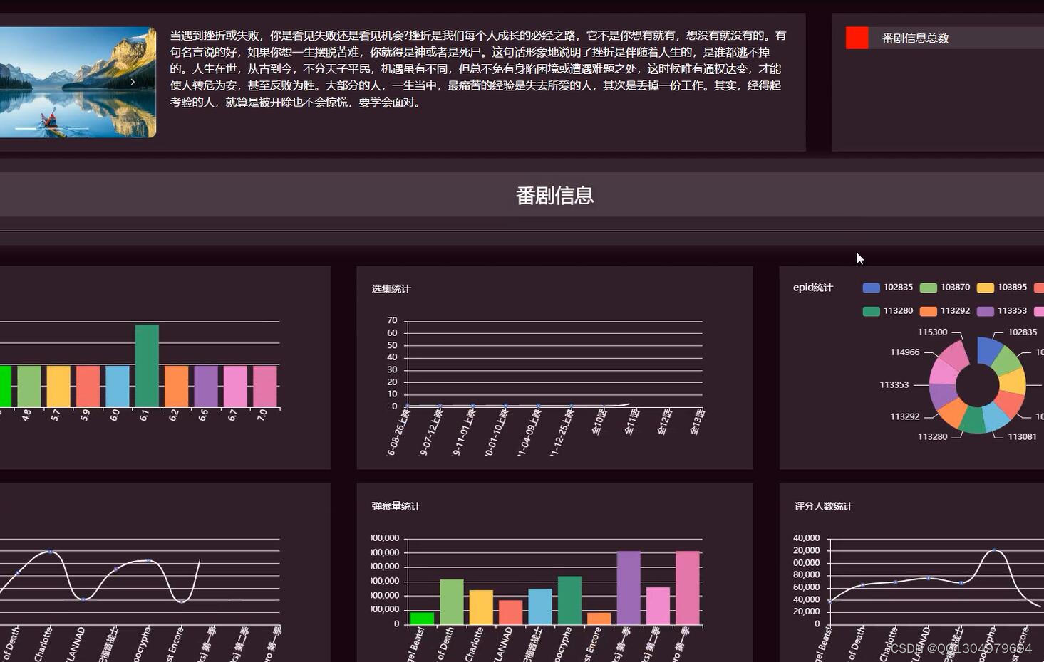 基于hadoop番剧短视频流量数据分析与可视化nduy8视频流量信息统计与可视化系统设计与实现 Csdn博客 5808
