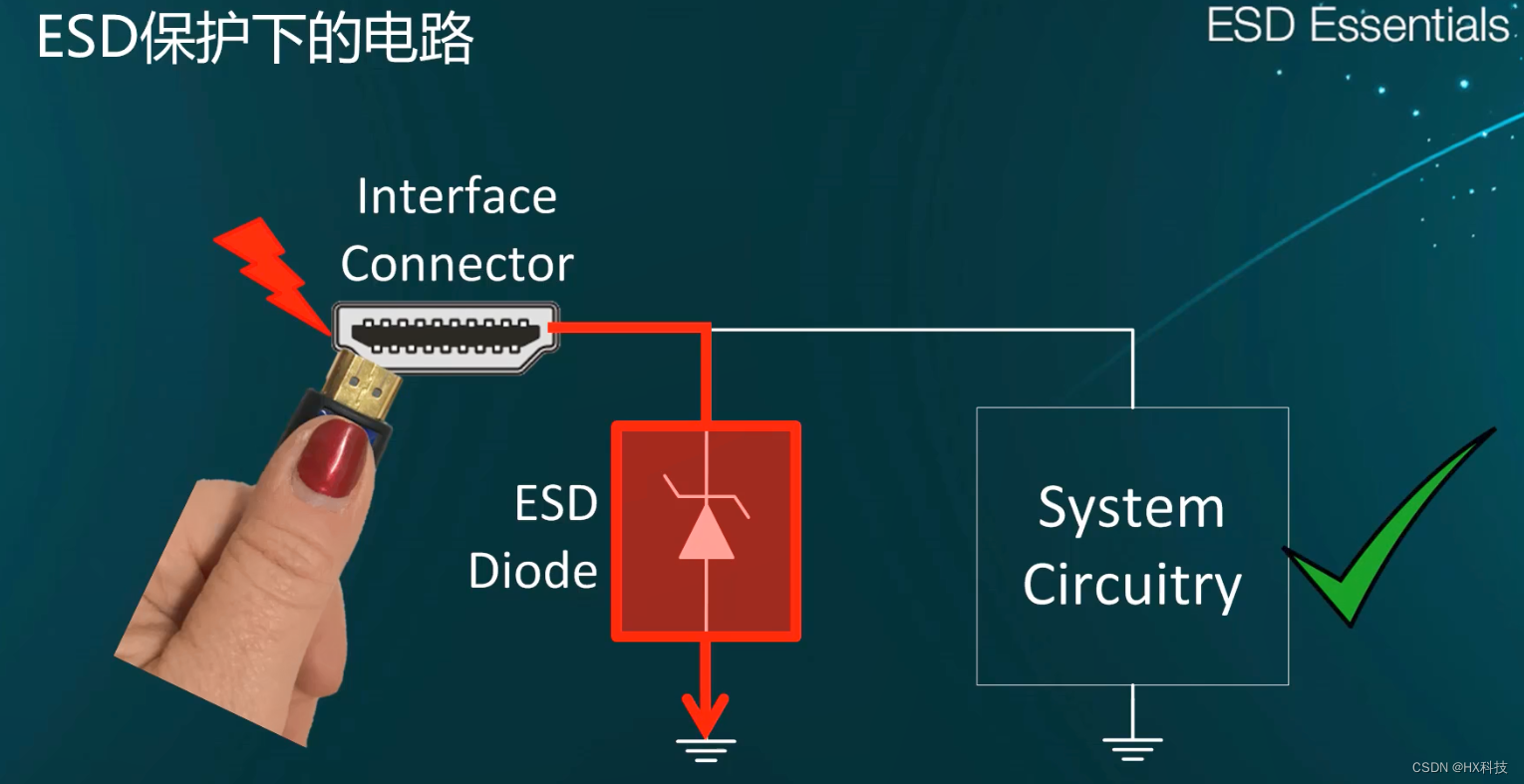 电路设计_ESD保护_stm32 esd等级-CSDN博客