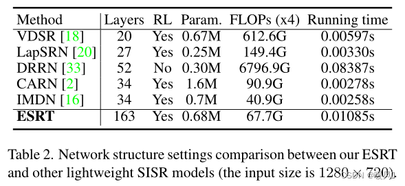超分算法ESRT：Transformer for Single Image Super-Resolution-CSDN博客