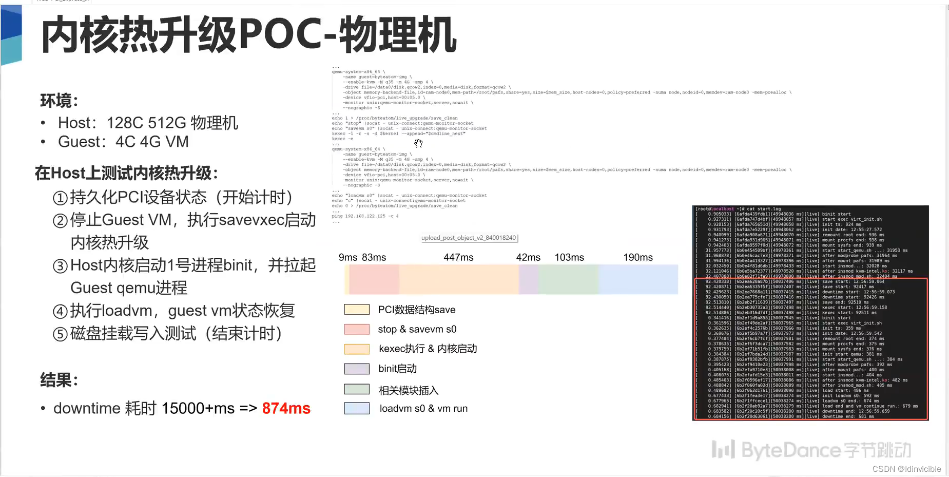 【openeuler】openeuler Kernel Sig 双周例会 2023 05 05linuxldinvicible 华为云 
